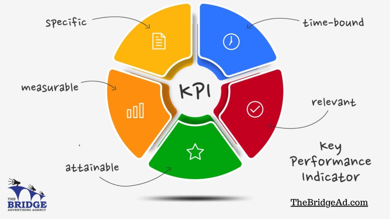 Best KPIs & Smart Goals Examples for Digital Marketing - The Bridge ...